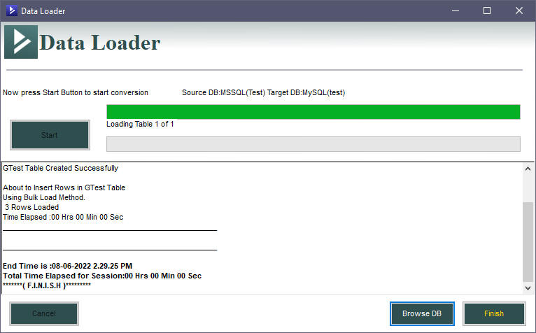 Convert Uniqueidentifier Data From Mssql To Mysql